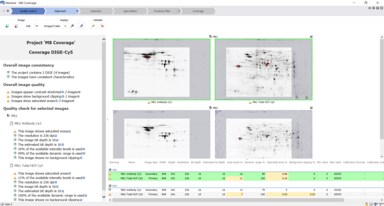 Melanie Coverage - Software for 2D gel based HCP coverage analysis