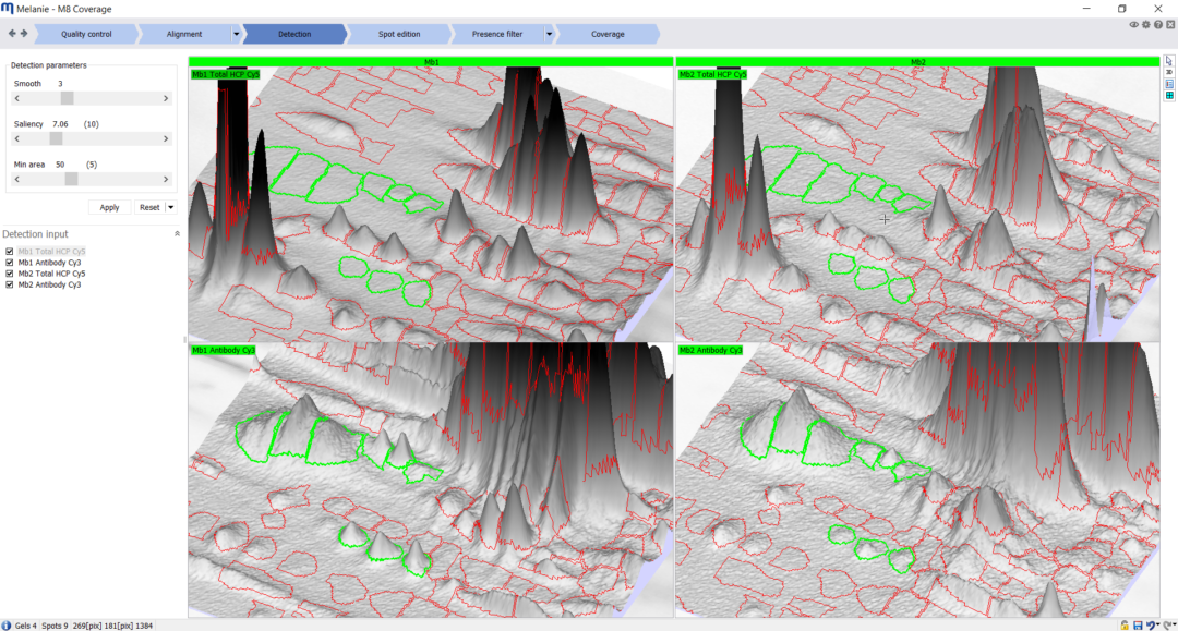 Melanie Coverage Software For 2d Gel Based Hcp Coverage Analysis