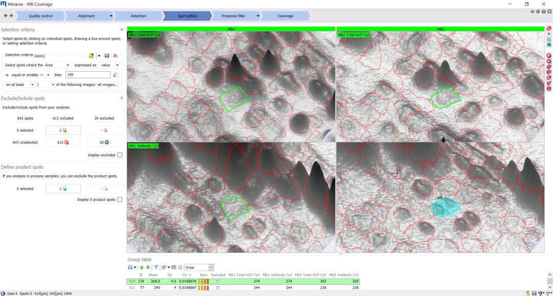Melanie Coverage Software For 2d Gel Based Hcp Coverage Analysis