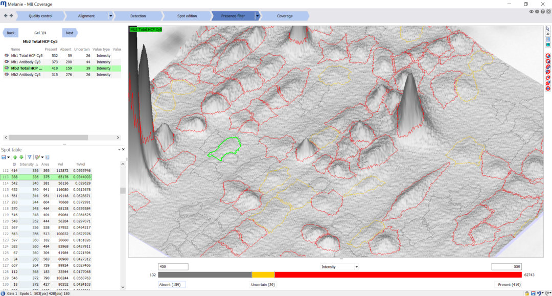 Melanie Coverage Software For 2d Gel Based Hcp Coverage Analysis