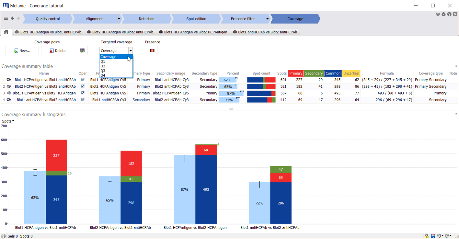 Melanie Coverage - Software for 2D gel based HCP coverage analysis