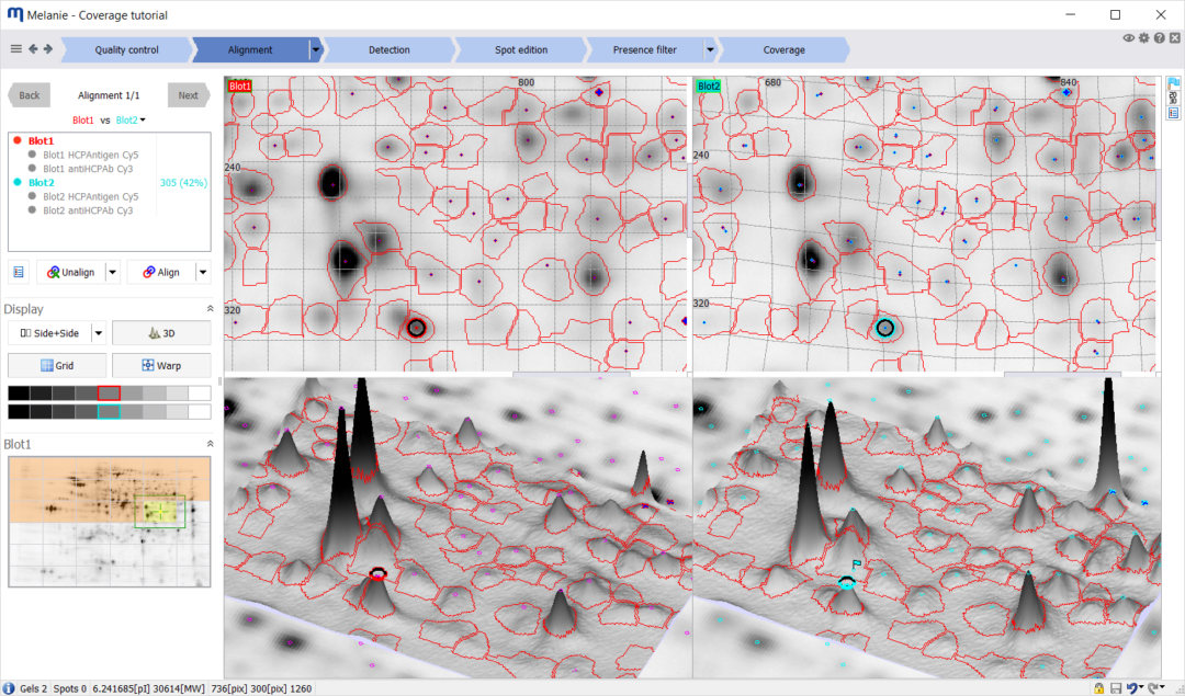 Melanie Coverage - Software for 2D gel based HCP coverage analysis